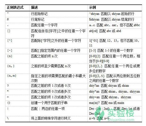 Linux操作命令七 蓝桥云课
