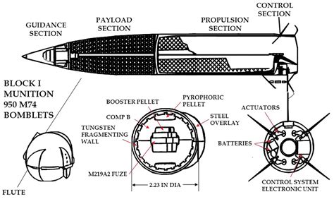 Як працюють передані Україні балістичні ракети Atacms Заборона