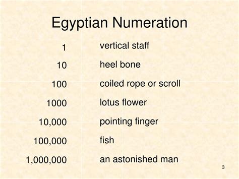 Ppt Ancient Numeration Systems Powerpoint Presentation Free Download