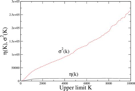 color online the numerator eq 27 solid line and divisor eq