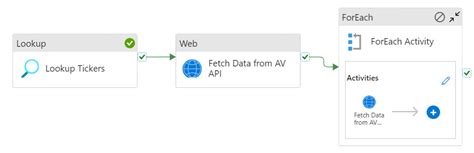 How To Connect To The Foreach Activity Output To Flatten The Nested