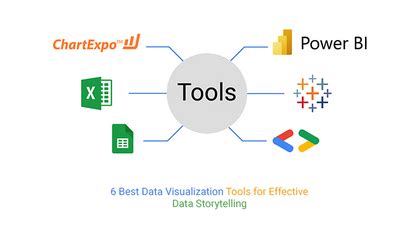 Data Visualization Tools A Comprehensive Guide Best Devops