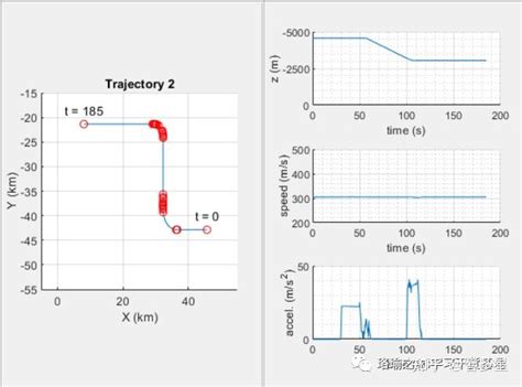 基于matlab生成并可视化多架飞机轨迹仿真 知乎