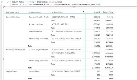 Solved How To Divide Values Using The Total Of A Column Microsoft