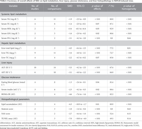 Table 2 From Comprehensive Transcriptomic Analysis And Meta Analysis