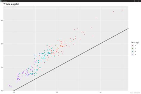 Ggplot2图的字体timesnewmob64ca13fe9c58的技术博客51cto博客