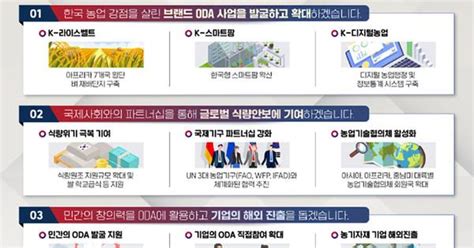 정부 2027년까지 농업 Oda 규모 2배 늘린다 New연합국민뉴스