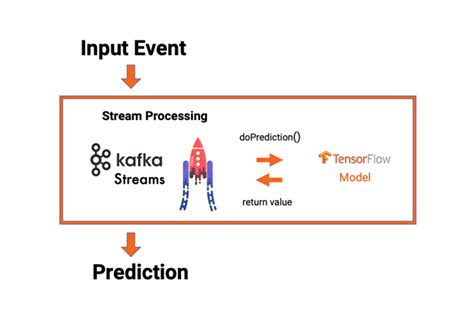 apache kafka flink and data streaming articles confluent page 33