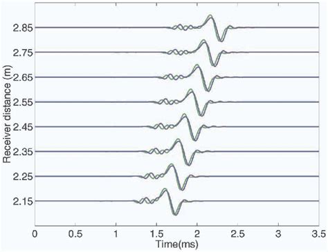 Figure 7 From A 3d Cylindrical Pmlfdtd Method For Elastic Waves In
