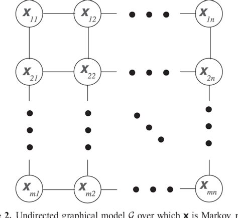 Figure 2 From A Bayesian Framework For Fracture Characterization From