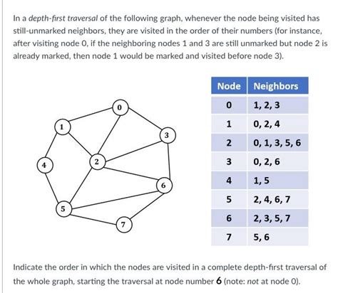 Solved In A Depth First Traversal Of The Following Graph Chegg Com