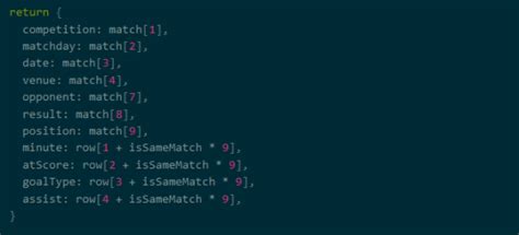 ウェブサイトの情報を自動で取得するウェブスクレイピングをJavaScriptで行う方法 GIGAZINE