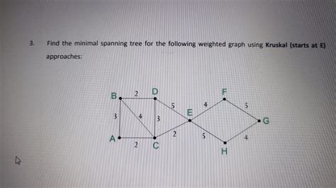 Solved Find The Minimal Spanning Tree For The Following Chegg