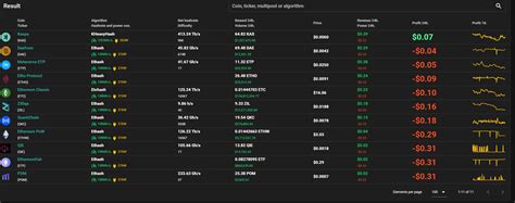 Hashrate Of Amd Radeon Rx 7900 Xtx Video Card Based On Etchash Ethash Algorithm