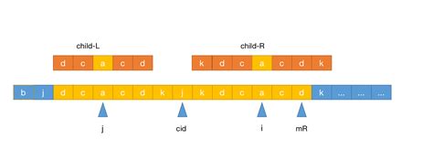 5最长回文子串 Leetcode题解