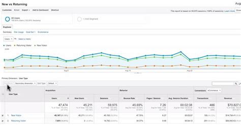 Use Audience Reports Salesforce Trailhead