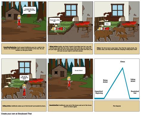 Example Plot Diagram Storyboard By D5f78a7a