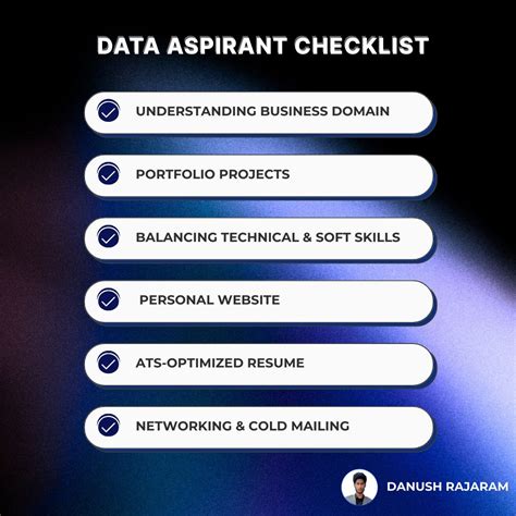 Datascience Dataanalyst Aspirants Careergrowth Datafolks Danush