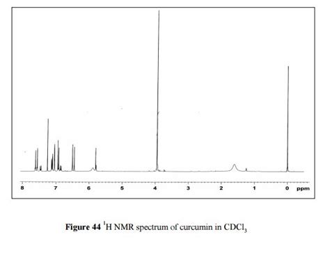 CURCUMIN Drug Approvals International