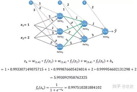 一文彻底搞懂BP算法原理推导 数据演示 项目实战上篇 知乎