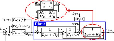Proposed H∞ Based Robust Current Controller Synthesis Download