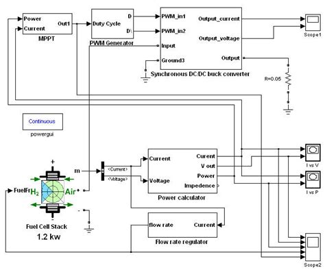 Complete Simulink Design Download Scientific Diagram