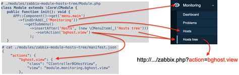 Deep Dive Into Zabbix Frontend Modules Zabbix Blog