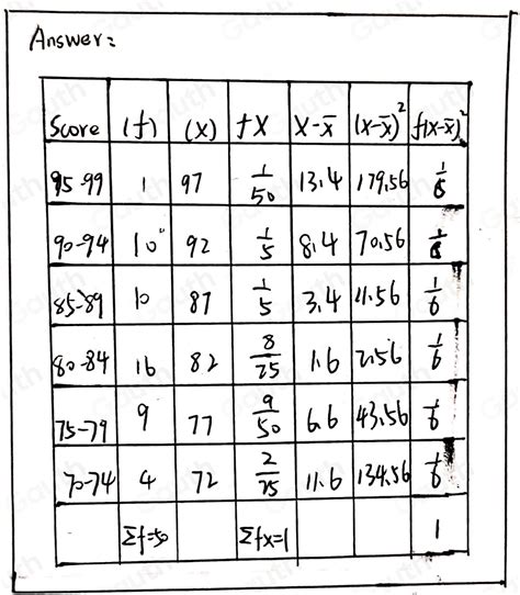 Solved What Is The Variance Of The Given Data Complete The Frequency