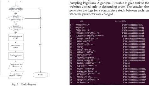 Figure 2 From Designing Web Crawler Based On Multi Threaded Approach For Authentication Of Web
