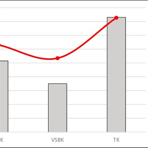 Correlation Between Energy Consumption And Co2 Emission Download Scientific Diagram