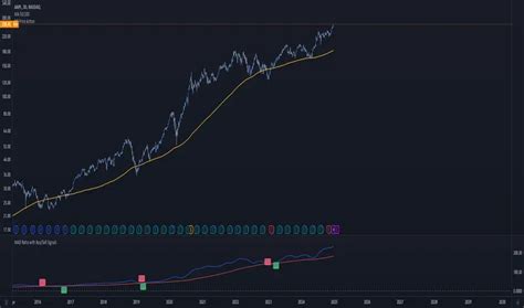 Mad Ratio With Buy Sell Signals — Indicator By French Pz — Tradingview