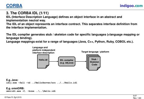 common object request broker architecture corba