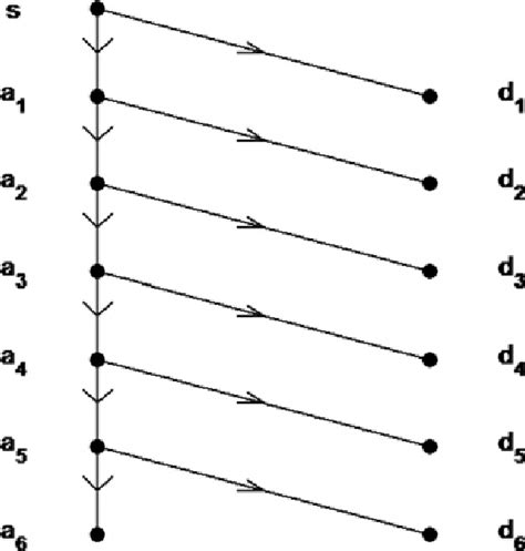 Matlab Dwt Signal Extraction Tree Download Scientific Diagram
