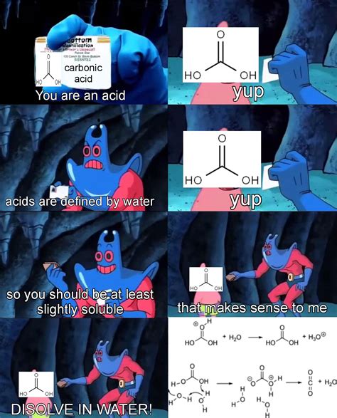Identity Crisis Of Carbonic Acid ·