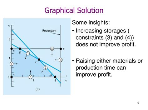 Ppt Optimization Linear Programming And Simplex Method Powerpoint Presentation Id