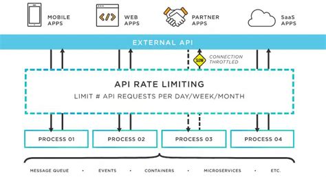 Api Security Ultimate Guide For 2024 With Best Practices And Considerations