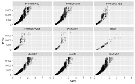 Split Facet Wrap Over Multiple Plots Facet Wrap Paginate Ggforce