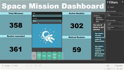 Akshata Nikhare On Linkedin Powerbi Spacemission Powerbiproject