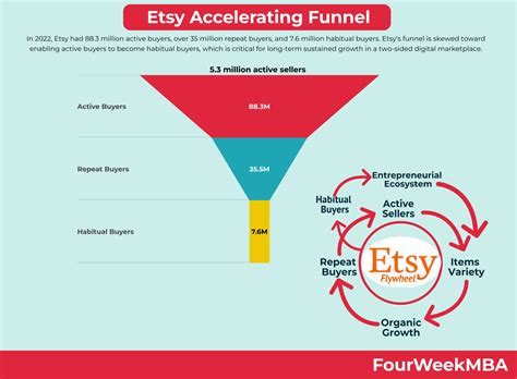 What Is Disintermediation Disintermediation In A Nutshell Fourweekmba