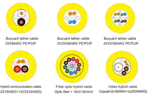 Tethered Drone Cable Power System Underwater Power Supply Twin Core