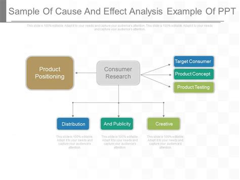 Sample Of Cause And Effect Analysis Example Of Ppt Presentation PowerPoint Images Example Of