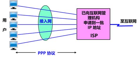 计算机网络数据链路层 知乎