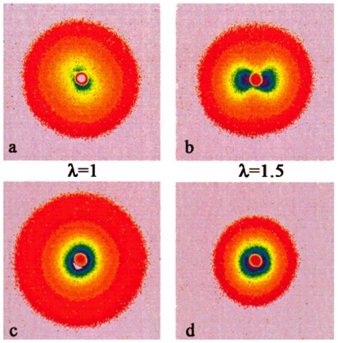 Two Dimensional Saxs Measurements Of Ethylene Propylene Rubber
