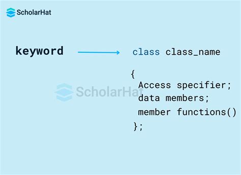 Top 50 Mostly Asked C Interview Questions And Answers