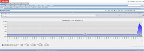 Zabbix мониторинг Mysqlmariadb