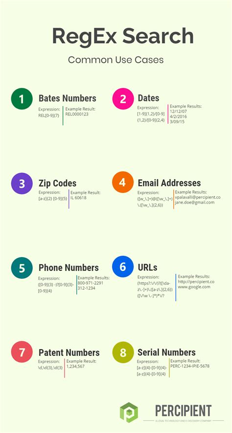5 Search Tricks To Increase Legal Document Review Efficiency Percipient Legal Services