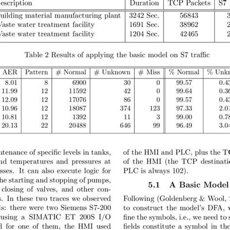 Overview Of The Datasets Download Table