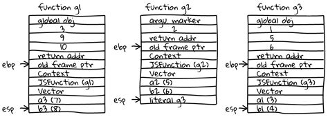 Altering Javascript Frames Fork
