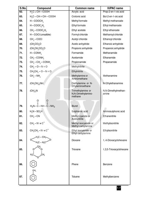 Iupac Common Names 1 4 Pdf