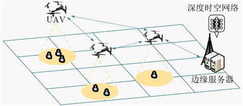 Energy Efficient Predictive Deployment Strategy Of Uavs Based On